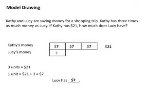 What is Singapore Math? - Singapore Math Learning Center