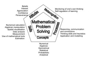 What is Singapore Math? - Singapore Math Learning Center