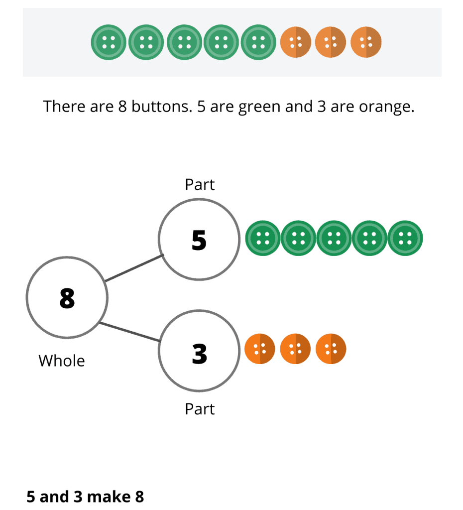 Singapore Math Strategies Number Bonds