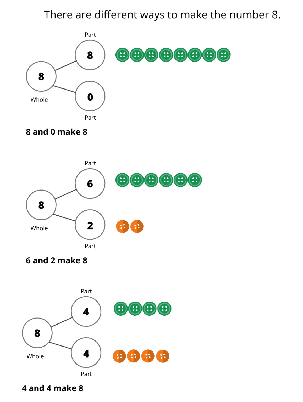 Singapore Math Strategies Number Bonds