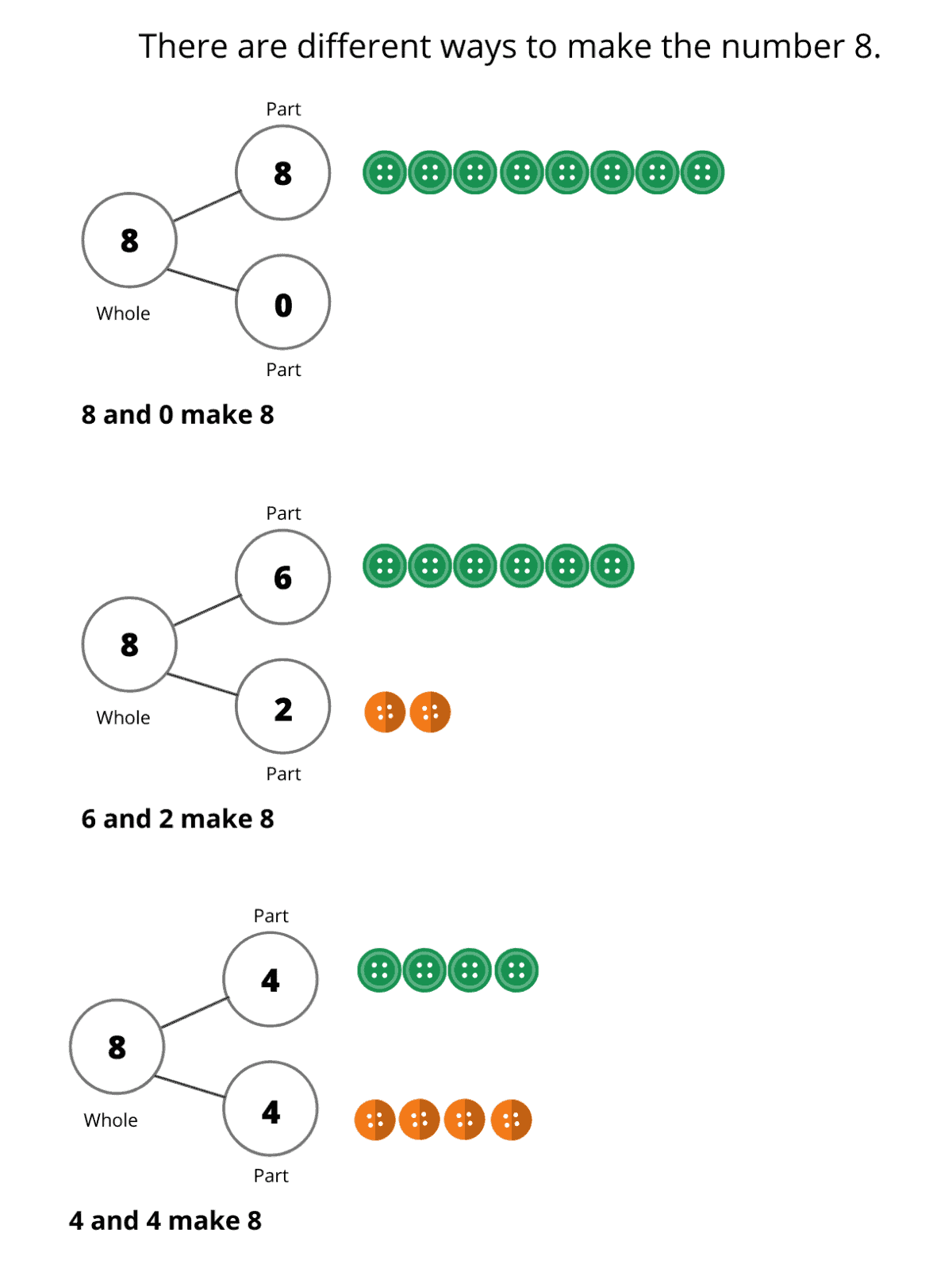 Singapore Math Strategies: Number Bonds