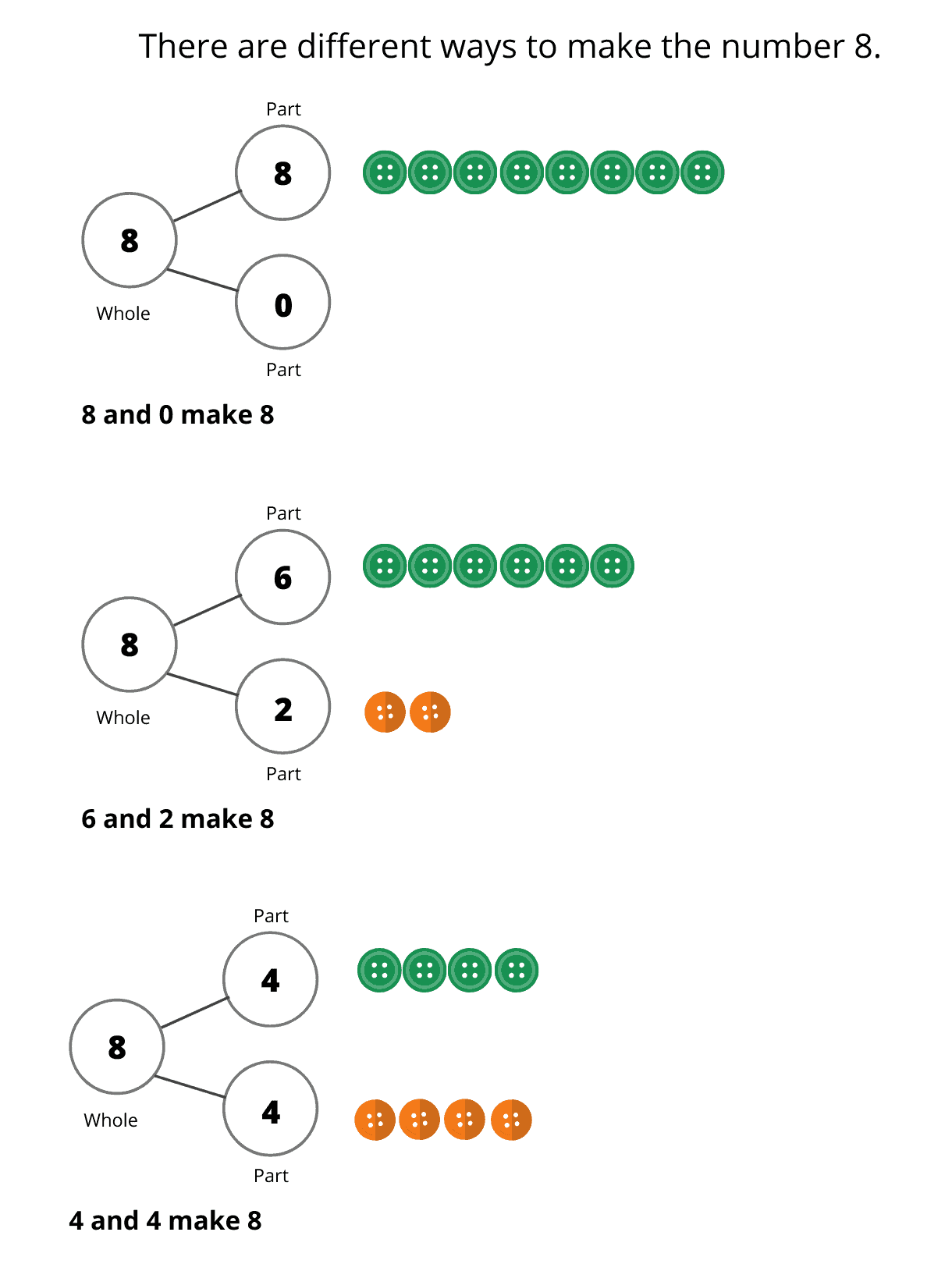Singapore Math Strategies: Number Bonds