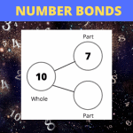 Singapore Math Strategies: Number Bonds