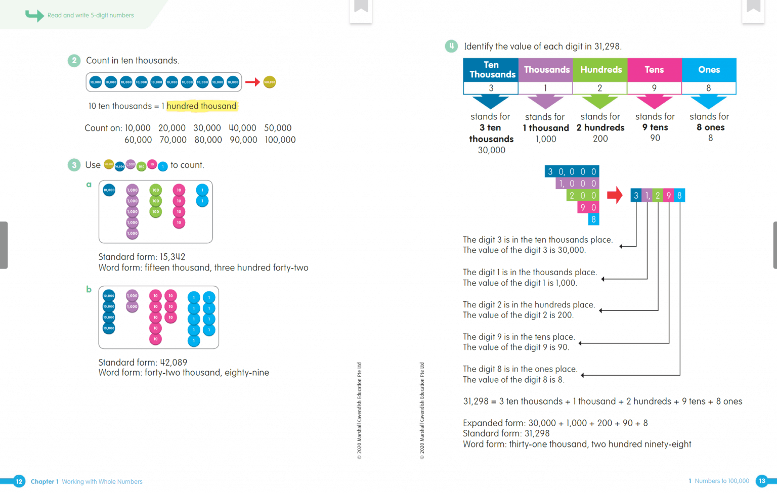 Singapore Math Curriculum Comparison: Math in Focus Vs Primary Mathematics