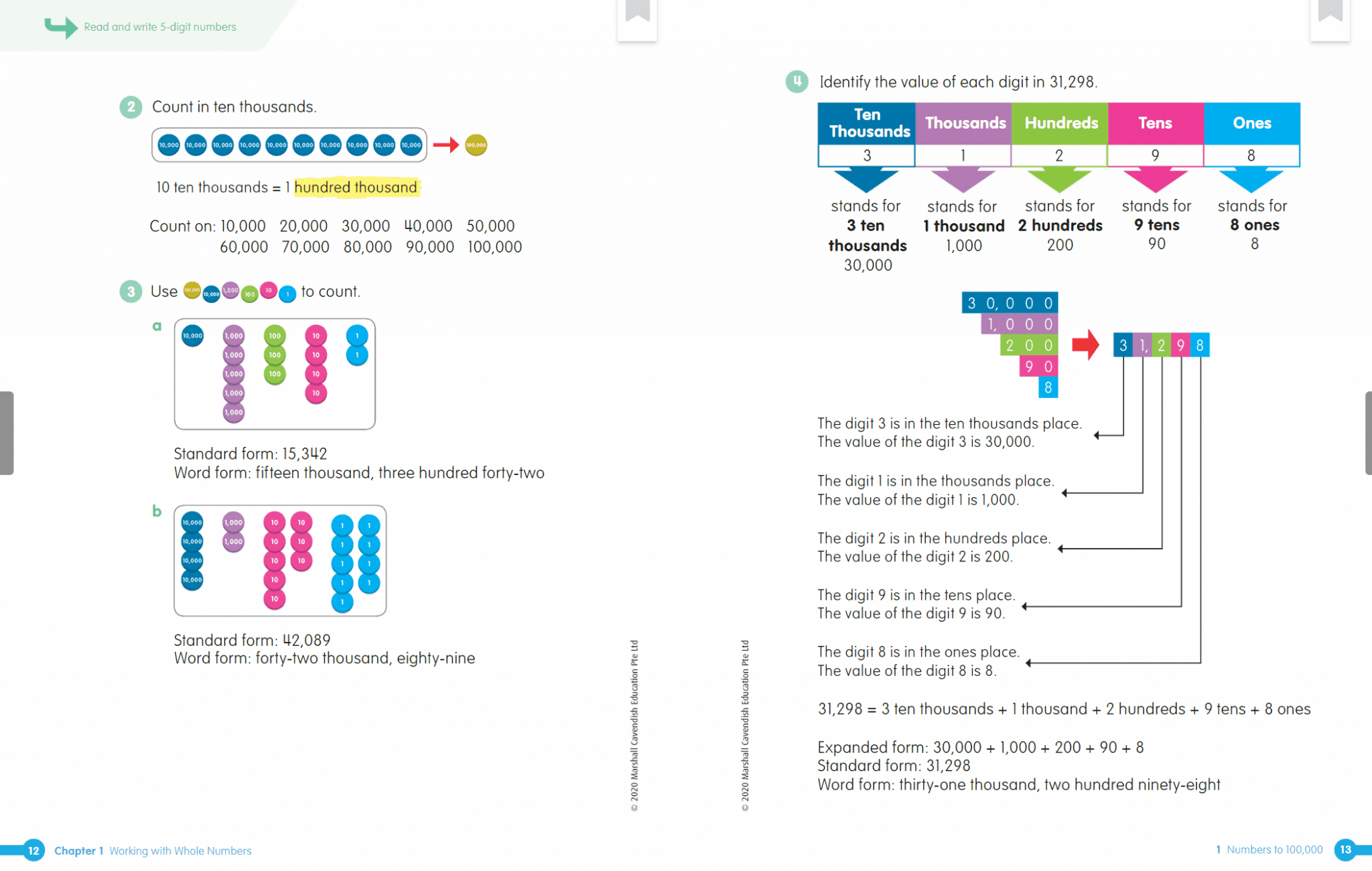 Singapore Math Curriculum Comparison: Math in Focus Vs Primary Mathematics