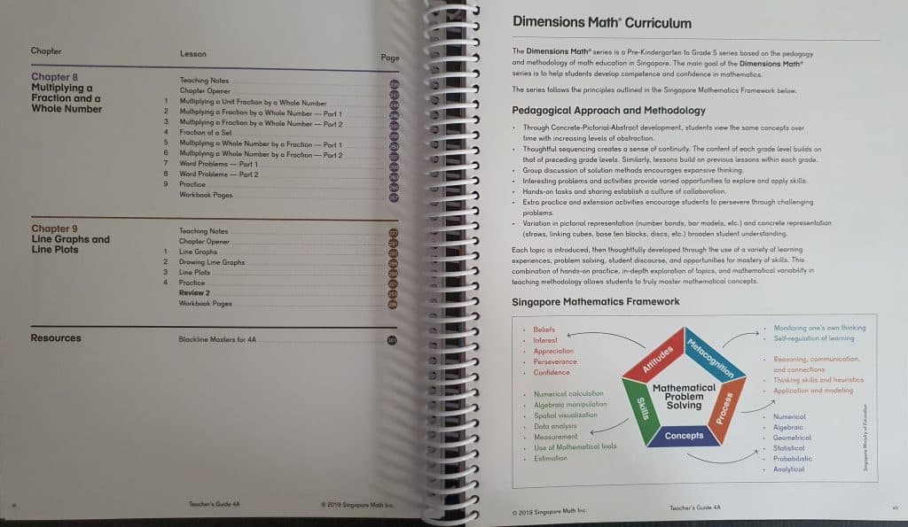 A Homeschool Mom's Review of Dimensions Math - Singapore Math Learning Center
