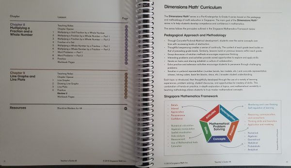 A Homeschool Mom's Review of Dimensions Math - Singapore Math Learning ...