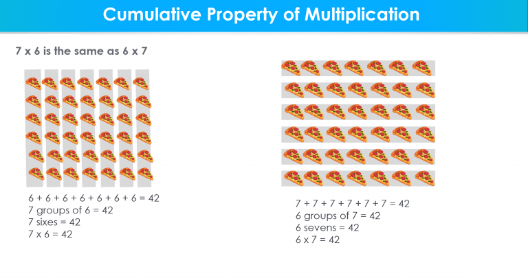 How To Use A Multiplication Array