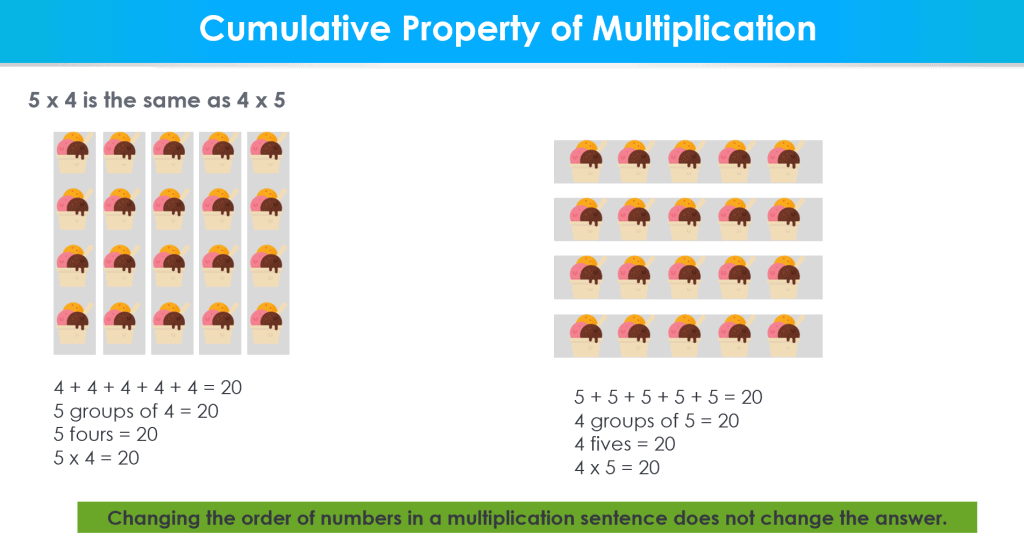 How To Use A Multiplication Array