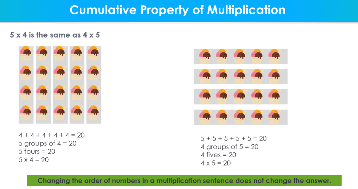 How To Use A Multiplication Array