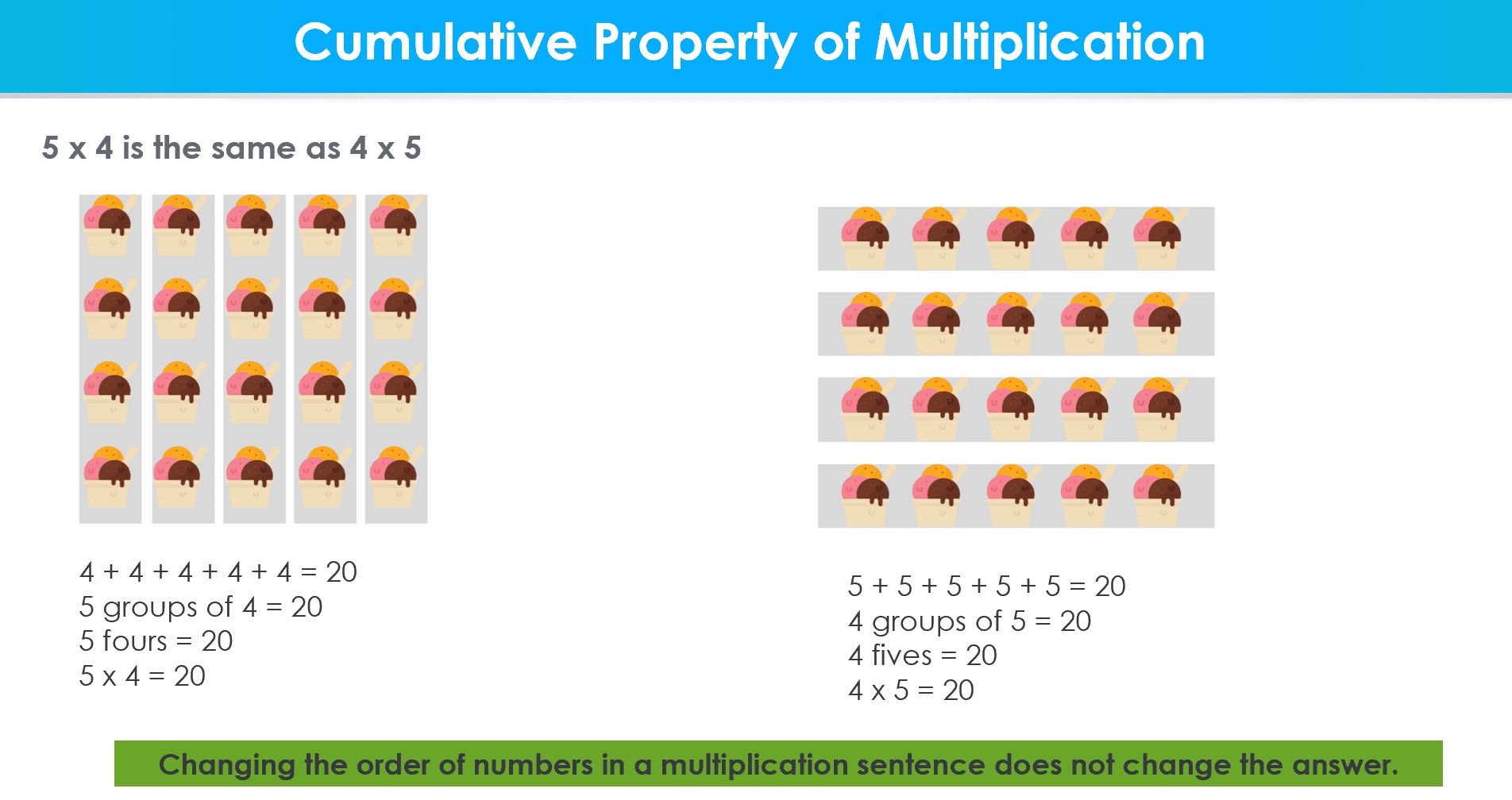 How To Use A Multiplication Array