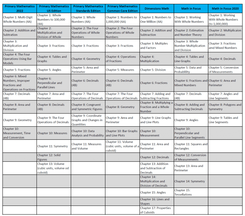 New Primary Mathematics 2022 Edition (K-5) - Singapore Math