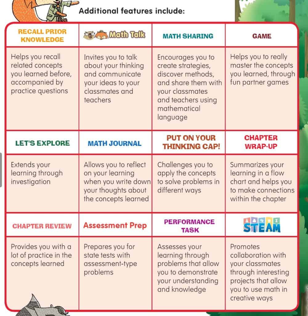 Which is the Best Singapore Math Curriculum? - Singapore Math Learning ...