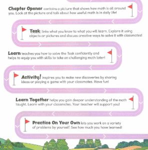 Which is the Best Singapore Math Curriculum? - Singapore Math Learning ...