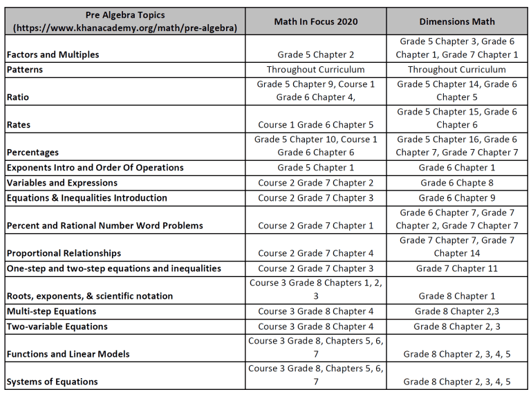 Singapore Math and Pre-Algebra - Singapore Math Learning Center