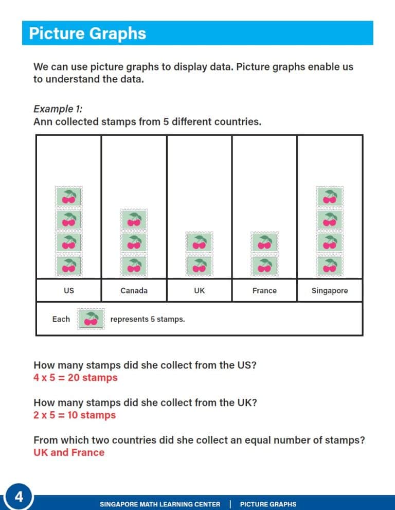 Math Rockz Grade 2 Picture Graphs - Singapore Math Learning Center