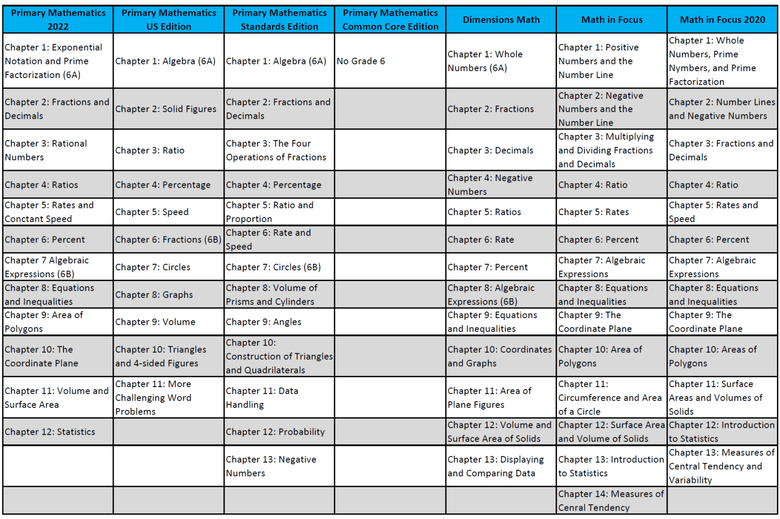 New Primary Mathematics 2022 Edition (K-5) - Singapore Math